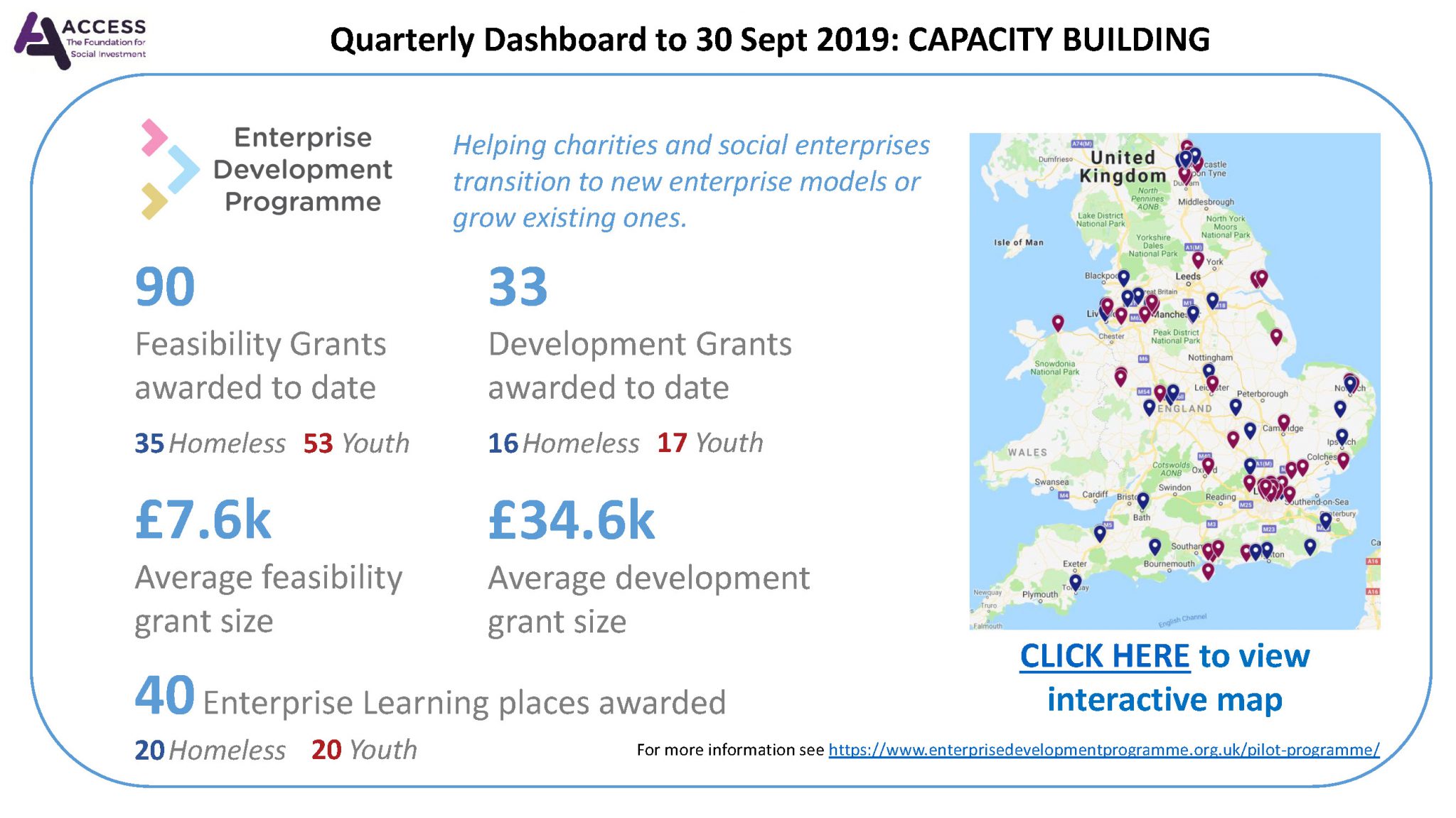 Pilot Programme Enterprise Development Programme